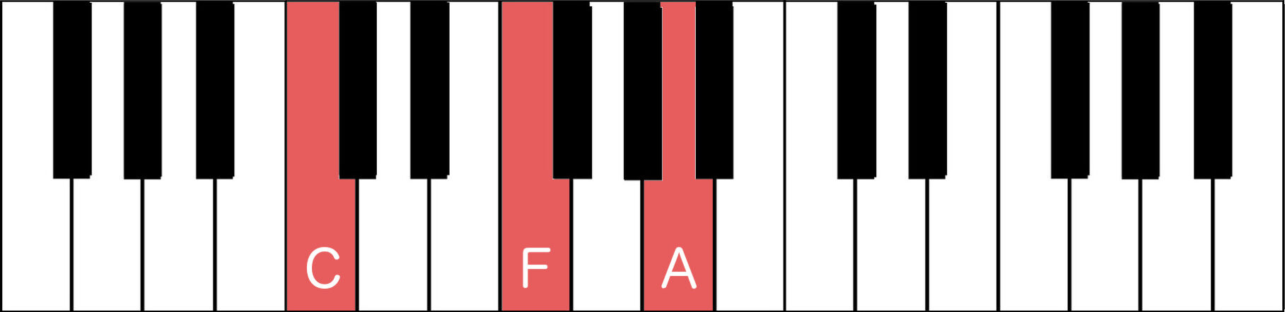 Chord Inversions to Transition Chords Smoothly | The Piano Walk