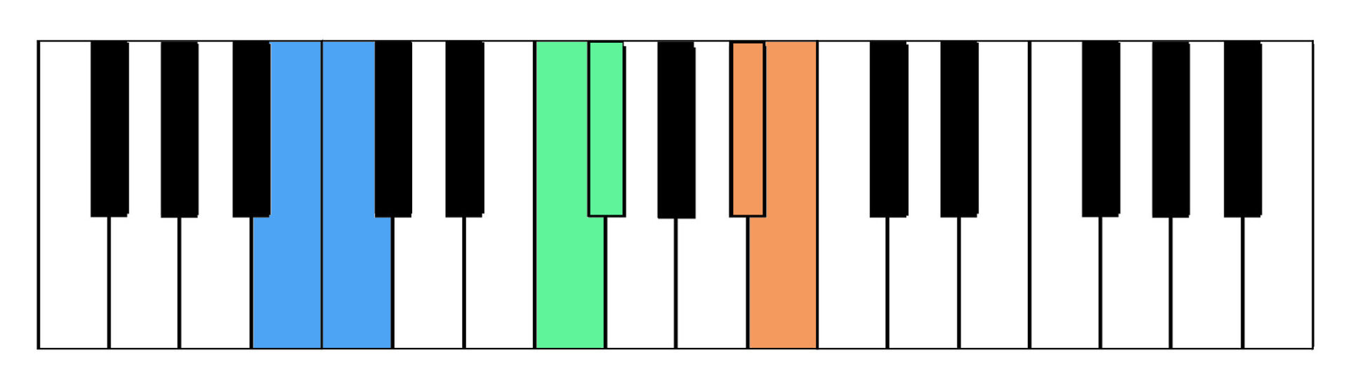 Music Theory: Intervals – How To Train Your Ears | The Piano Walk