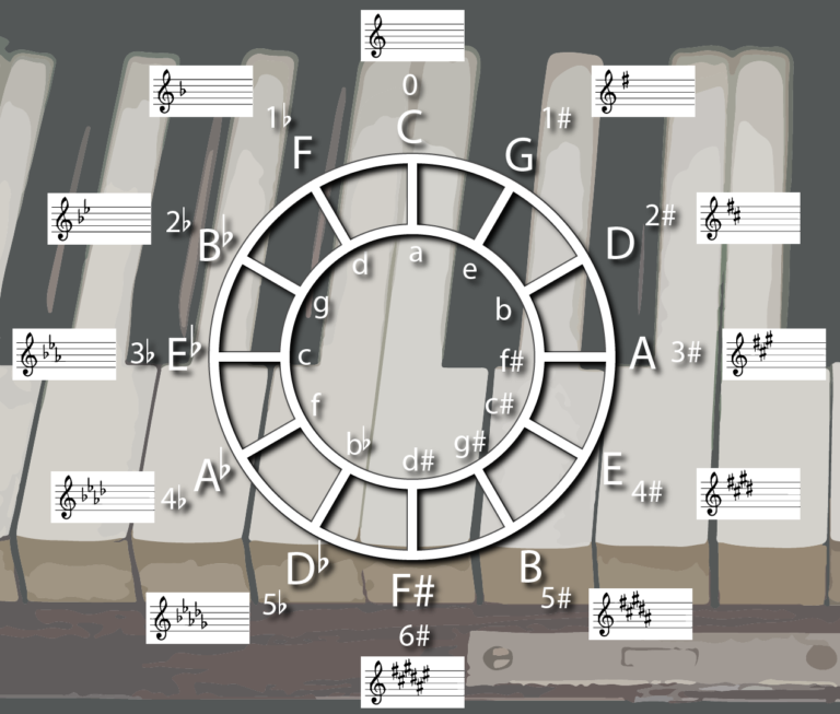 Key Signatures: For Major and Minor Scales | The Piano Walk