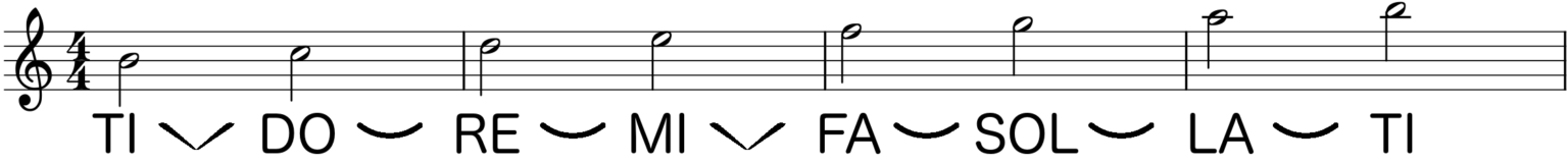 Modal Theory Musical Modes aka Church Modes | The Piano Walk