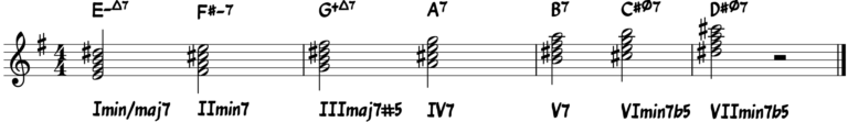 Harmony: Minor Scale Chord Functions | The Piano Walk