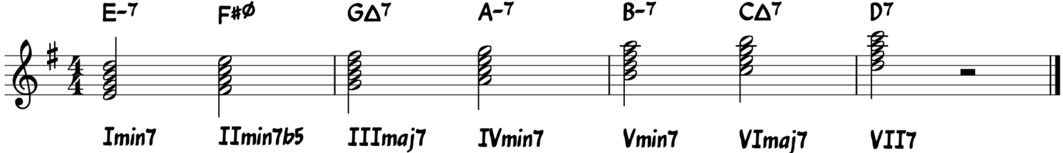 Harmony: Minor Scale Chord Functions | The Piano Walk