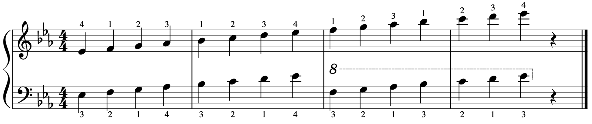 Eb-major-fingerings | The Piano Walk