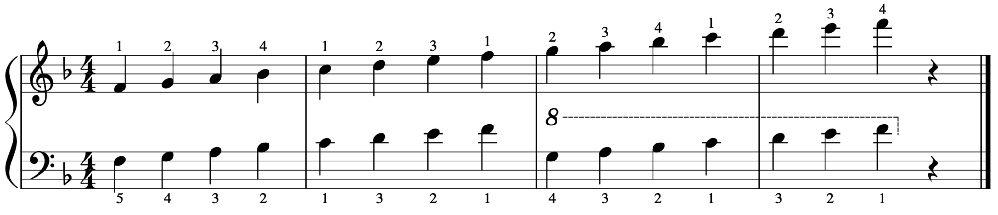 How To Learn Piano Scales | The Piano Walk